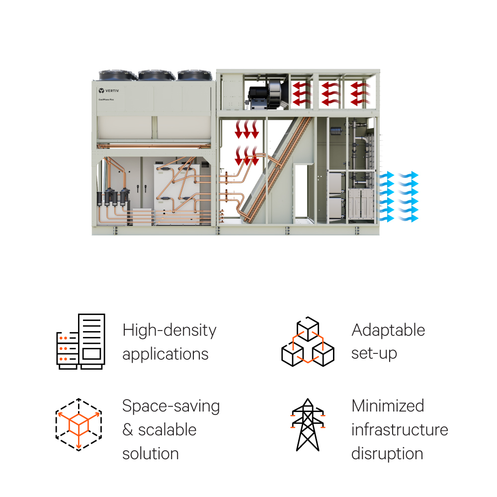 Vertiv™ CoolPhase Flex (DH400)