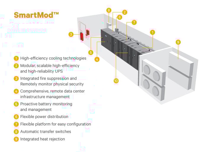 Vertiv SmartMod™ Solutions
