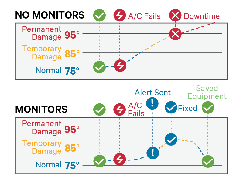 Watchdog 15 | Vertiv™ Geist™ Environmental Monitors