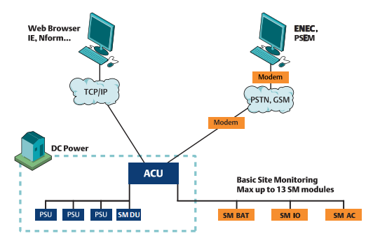 Vertiv | Monitoring Hardware | EnergyMaster Supervision Modules