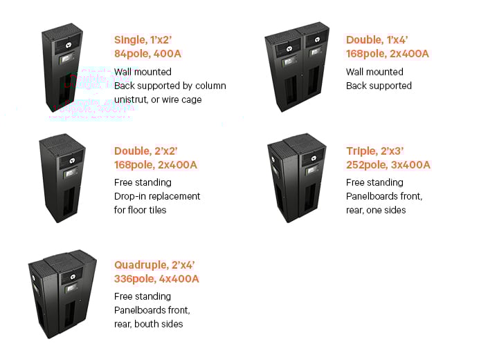 Liebert RX Cabinet | Power Distribution Solutions