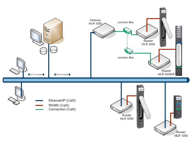 Vertiv Rack Locking Systems | Vertiv Racking Systems