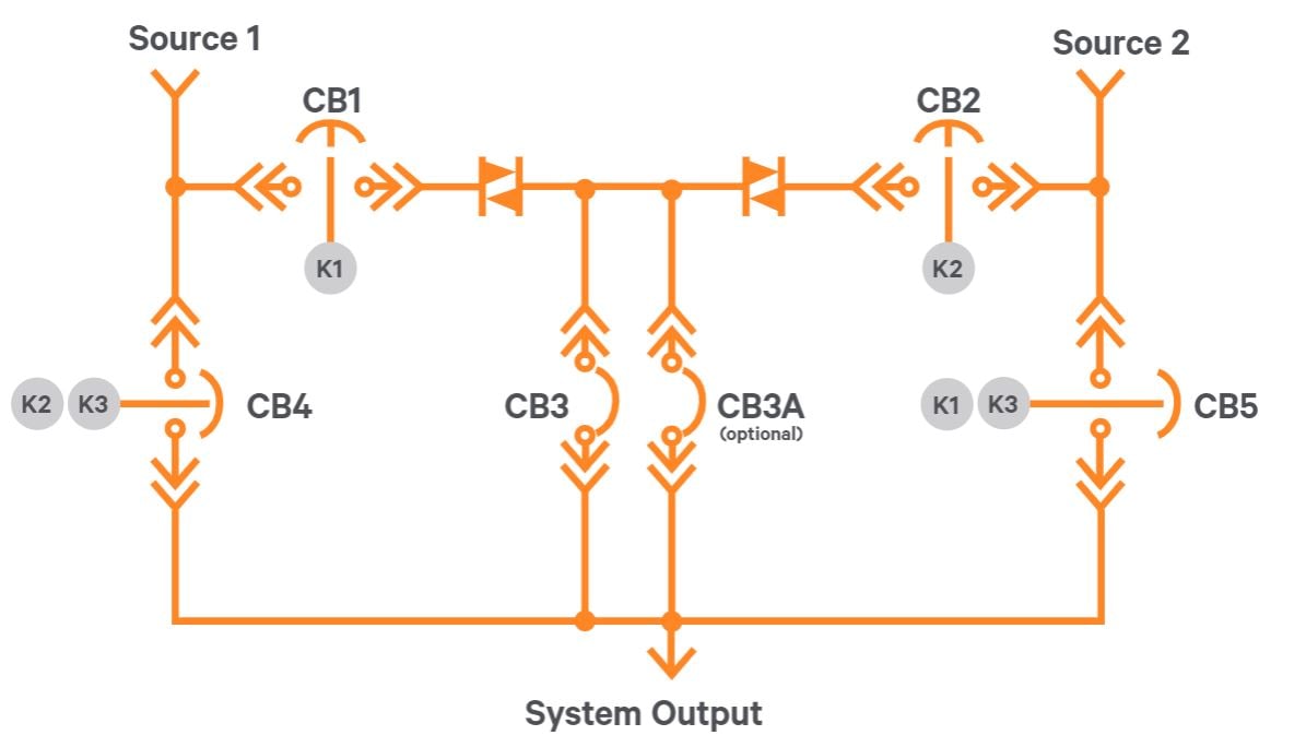 Liebert® STS2 StaticTransfer Switch | Power Distribution