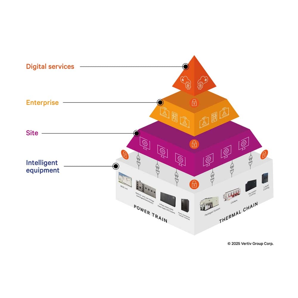 Electrical Energy Power Management System | Vertiv E+I Monitoring Software