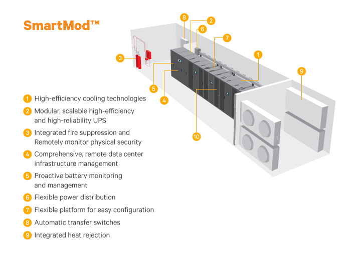 Vertiv SmartMod™ Solutions