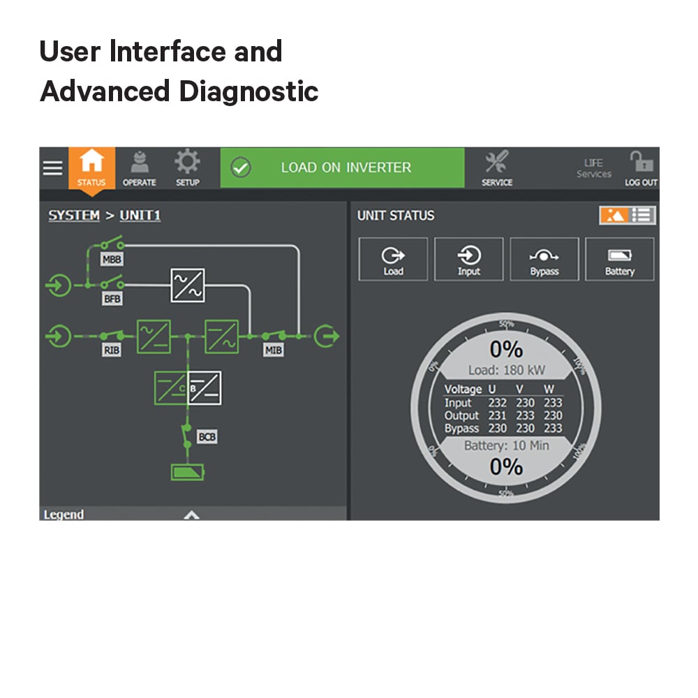 2000kW UL | Vertiv™ Trinergy™ UPS