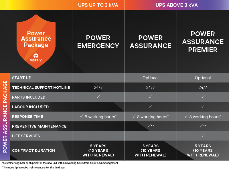 Vertiv-Power-Assurance-Pack-Table-800x600.png