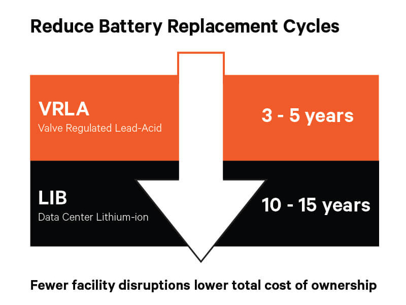 Vision Lithium-Ion Batteries | Vertiv