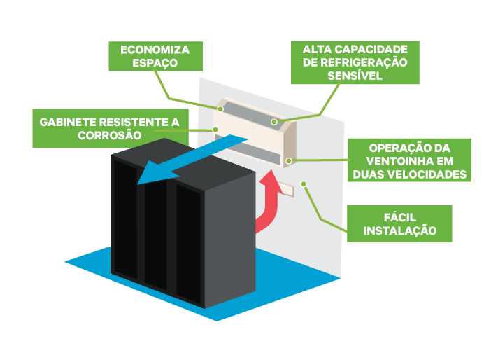 Liebert DataMate, DME020E, 5.05kW