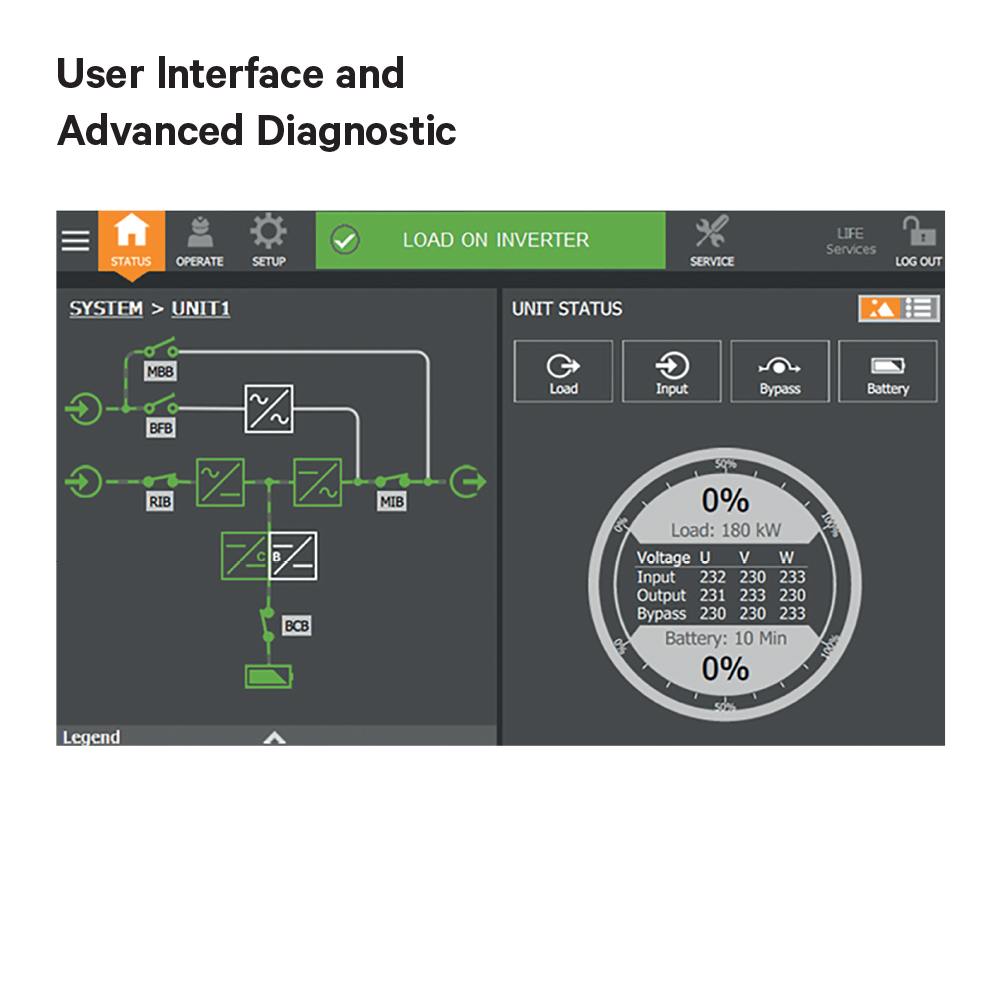 1500kW UL | Vertiv™ Trinergy™ UPS