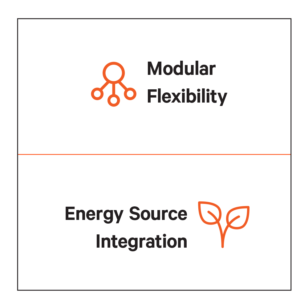Vertiv™ Trinergy™ UPS | 1500-2500 kW 480V UL