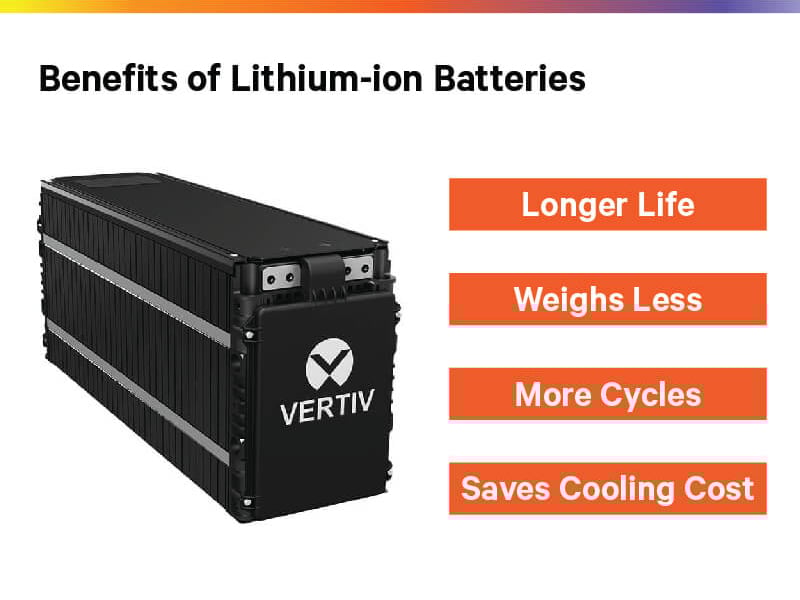 HPL Lithium-Ion Battery Energy Storage System | Vertiv™