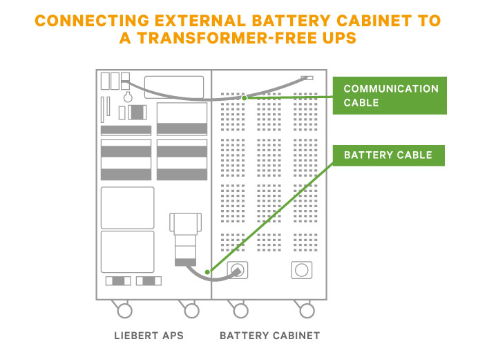 Liebert APS AS6 Series | Power Distribution Unit