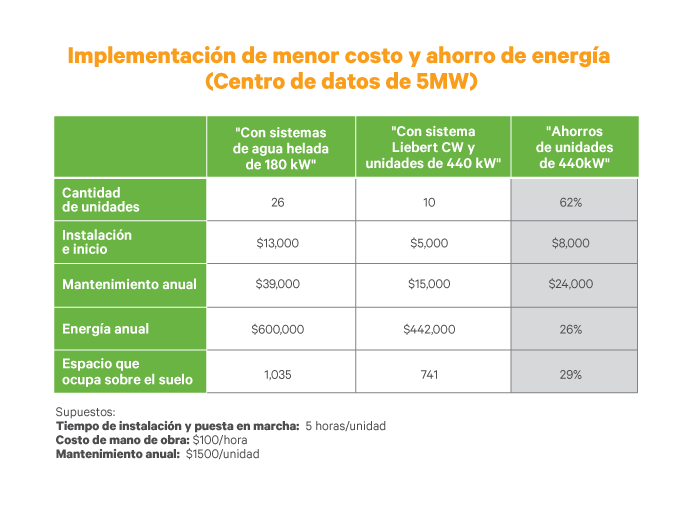 Liebert CW114, 114kW | Chilled Water Cooling System