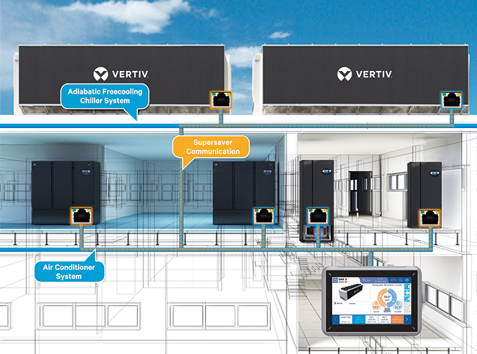 Liebert AFC | Vertiv Adiabatic Systems