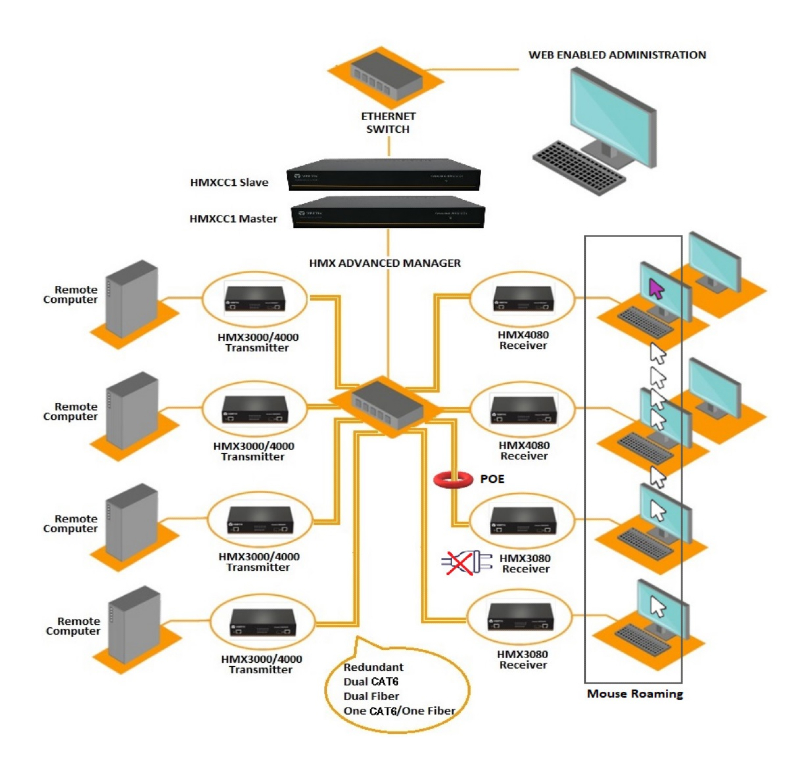 Vertiv Announces New Line of High-Definition, IP-Based Signal Extender ...