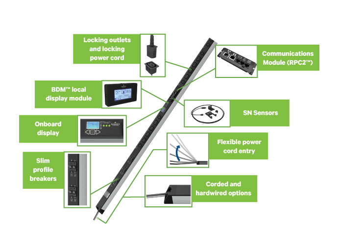 Vertiv MPH2 Managed Rack PDU
