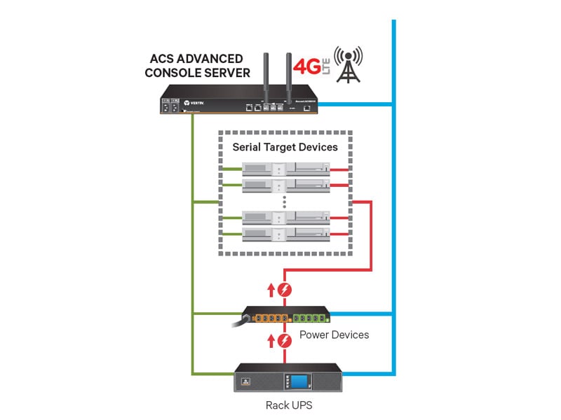 ACS 8048MDDC Serial Console
