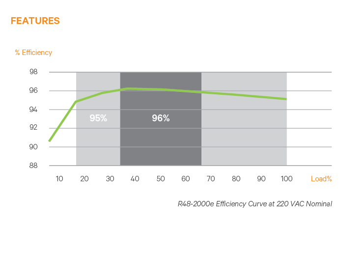 NetSure 500 Series | Vertiv DC Power System