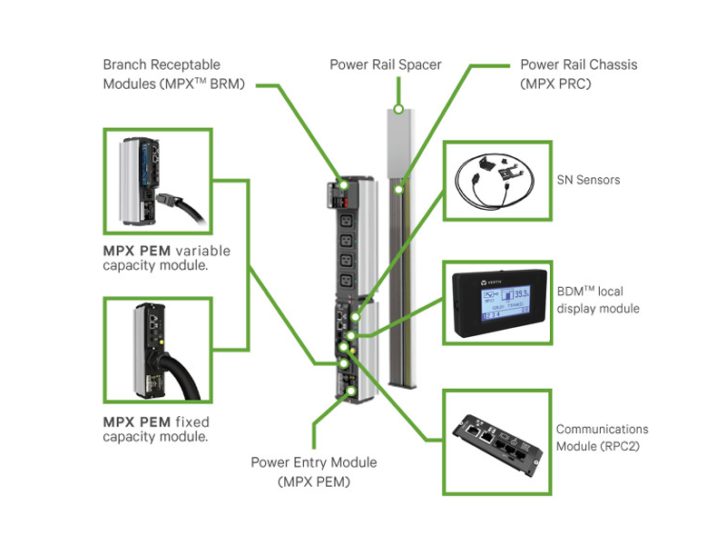 Vertiv MPX Adaptice Rack PDU | Vertiv Remote Management