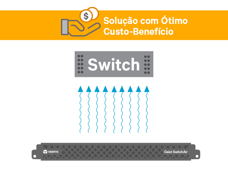 SwitchAir Vertiv Geist | Data Center Rack Cooling Solutions