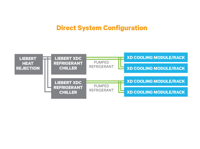Liebert XD Piping System for Liebert XD Units