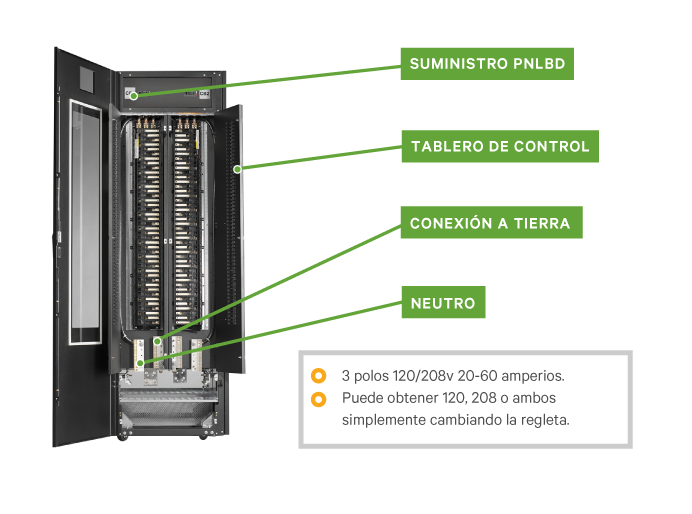 Liebert FPC | Gabinete de Distribución de Energía Potencia