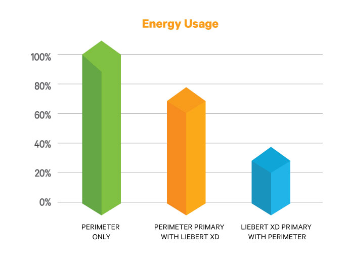 Liebert XD Refrigerant Cooling | Vertiv Thermal Management