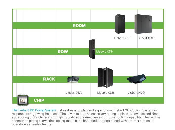 Liebert XDP Pumping Unit, 130-160kW