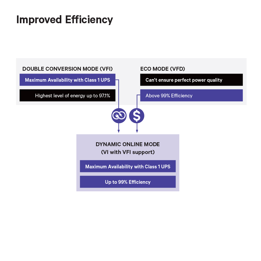 Vertiv™ Trinergy™ UPS | 1500-2500 kW 480V UL