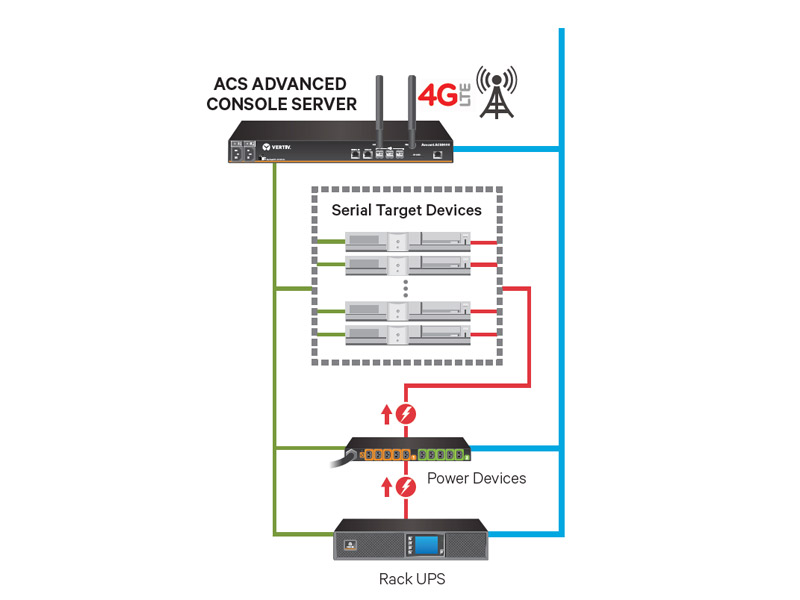 Vertiv™ Avocent® ACS 8000 | Serial Consoles