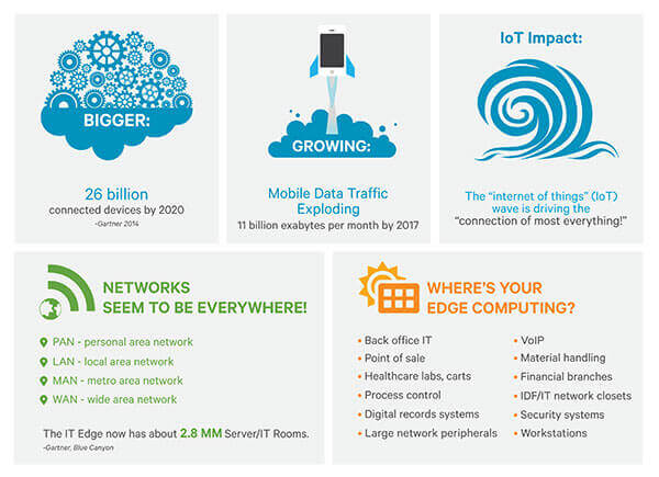 Infographic Adobe Edge