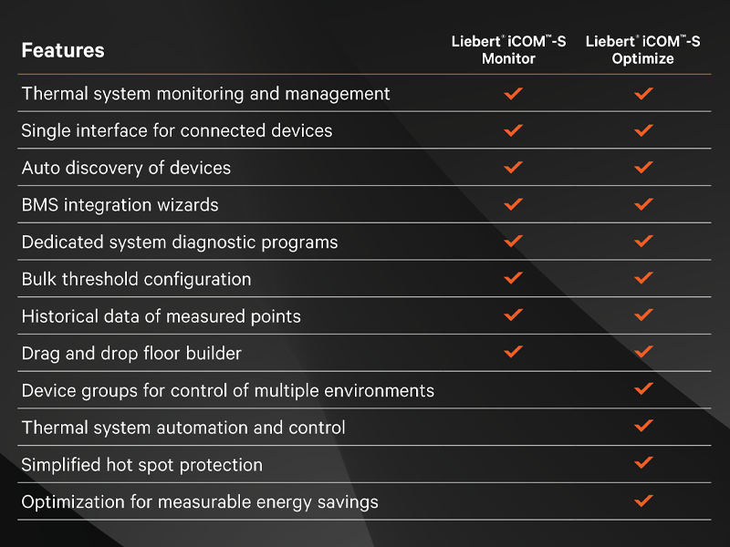 Liebert® iCOM™-S Service Bundle