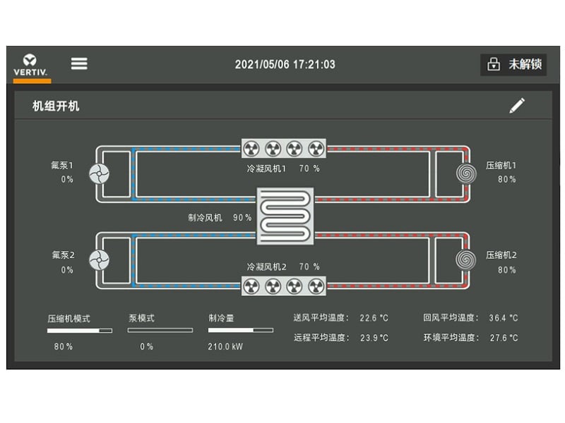 Liebert® DSE 400-500kW | Freecooling | Packaged