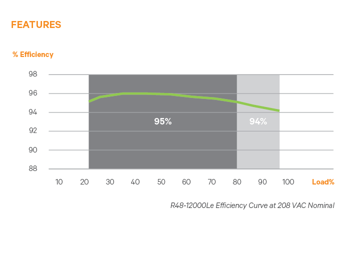 NetSure 802 | Vertiv DC Power System