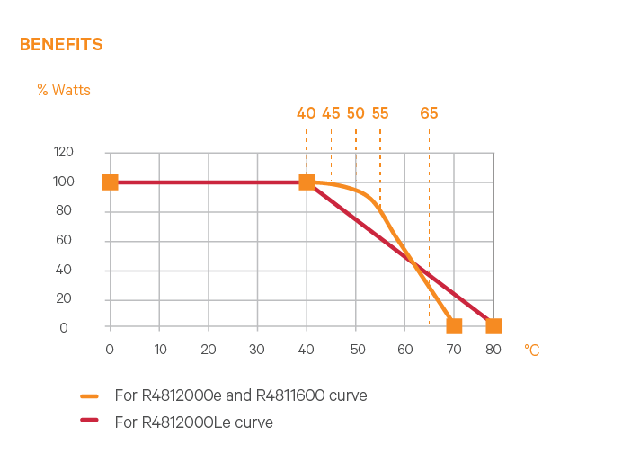 NetSure 802 | Vertiv DC Power System