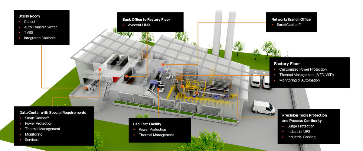 Unmatched Protection of Critical Manufacturing Assets