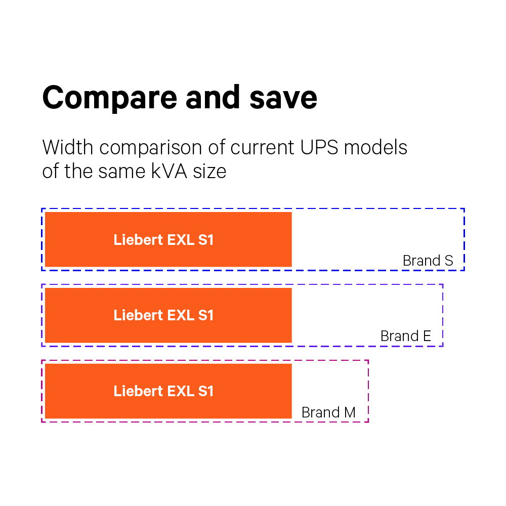 Liebert EXL S1 500-600 kVA/kW | Optimized to save space