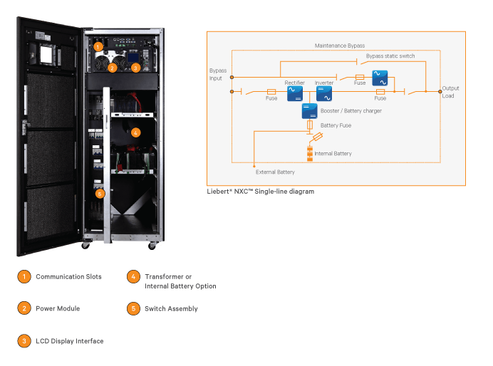 Liebert NXC 10kVA - 60kVA | Vertiv