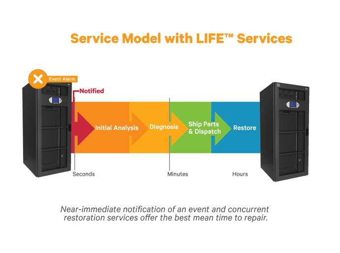 Life Services - Remote Monitoring| Vertiv Maintenance Services