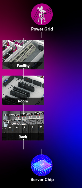 Unleash your AI Evolution with Vertiv